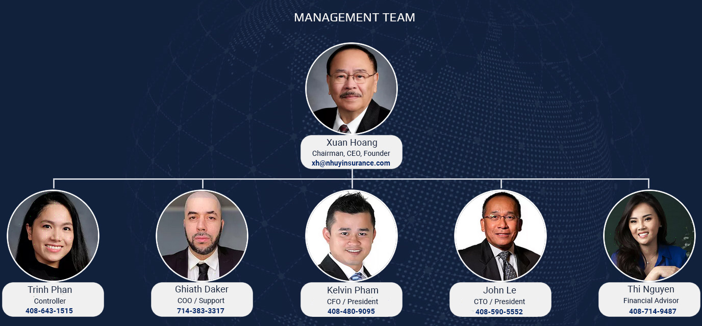 One Key Insurance Solutions - Nhuy Insurance & Finance LLC